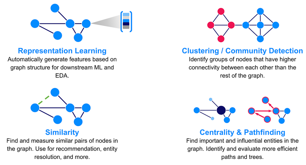 Graph Rag Vs Vector RAG: Complete guide for Beginners