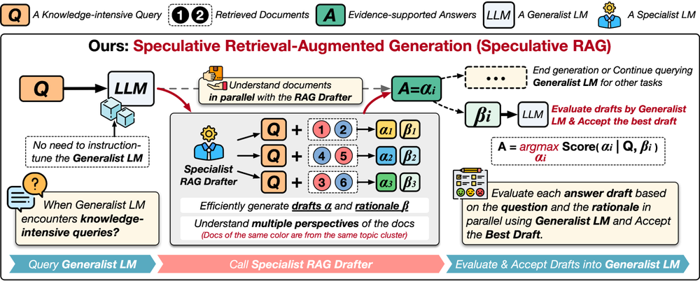 Retrieval-Augmented Generation (RAG): 2025 Definitive Guide