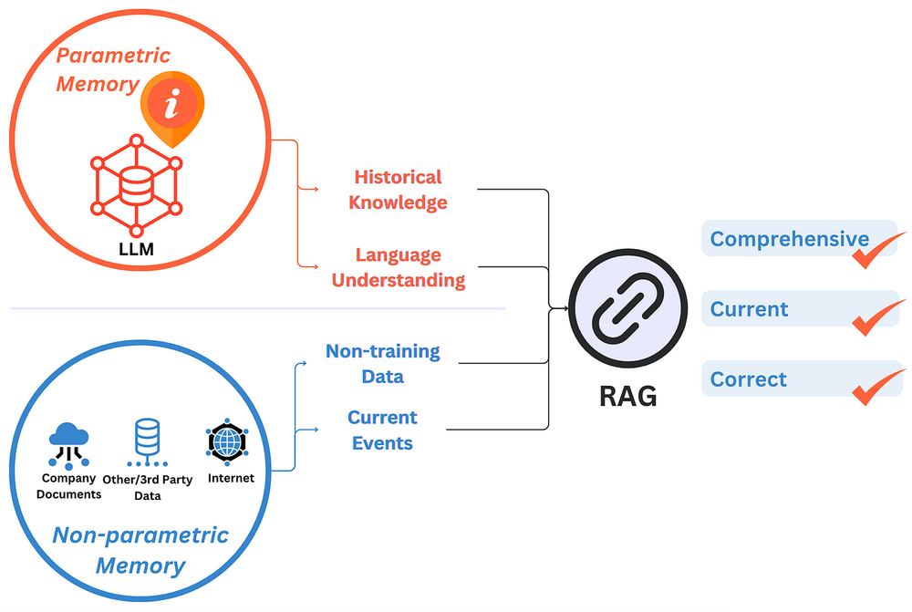 Graph Rag Vs Vector RAG: Complete guide for Beginners