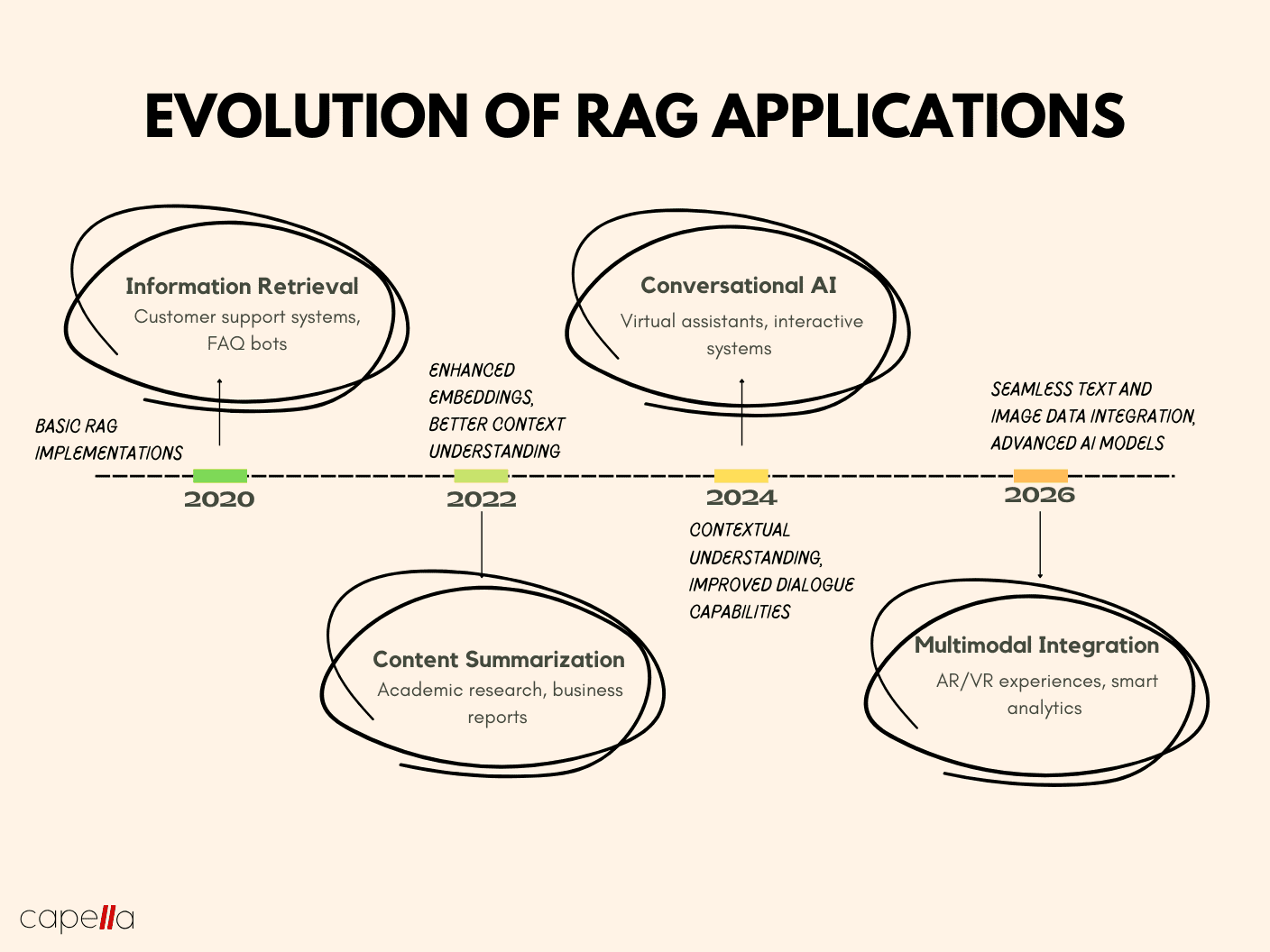 RAG vs Finetuning vs Prompt Engineering: Key AI Techniques RAG vs Finetuning vs Prompt Engineering: Key AI Techniques