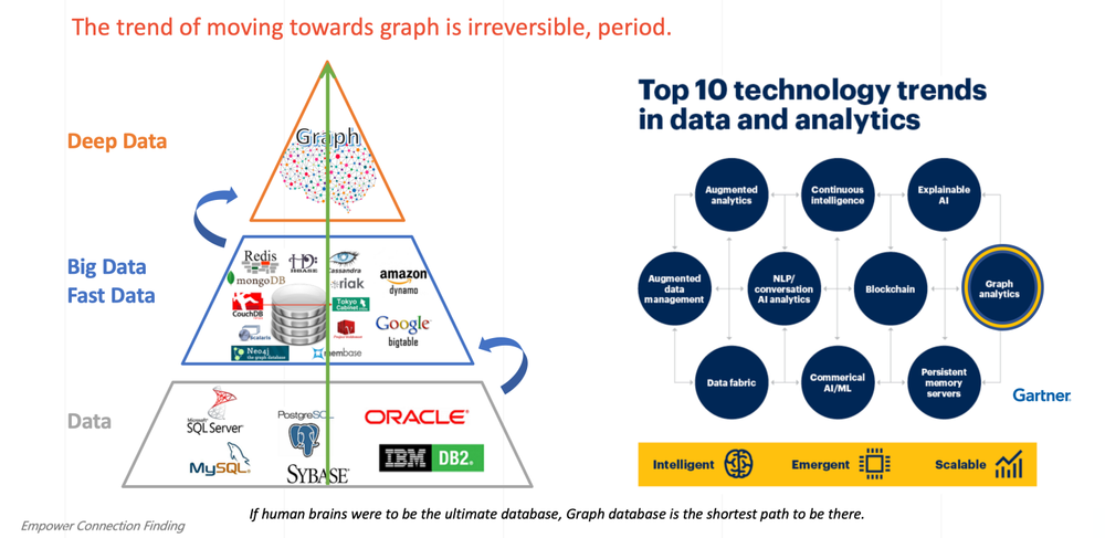 Graph RAG: Frameworks, Tools & Use Cases Explained