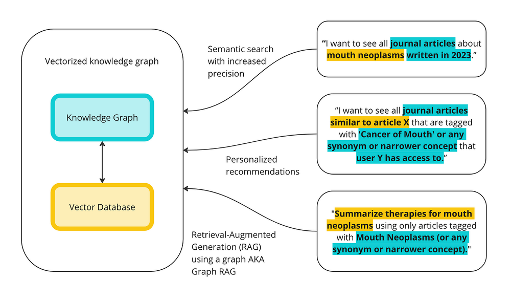 Install GraphRAG Locally: vLLM & Ollama Setup Guide