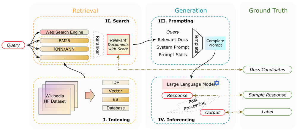 Retrieval-Augmented Generation (RAG): 2025 Definitive Guide