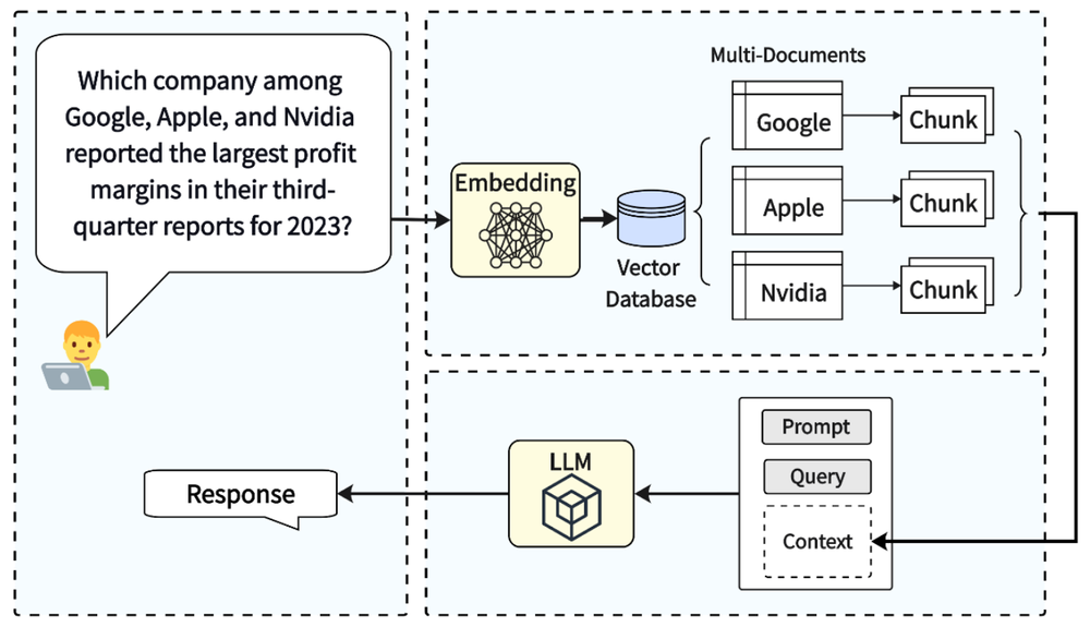 Install GraphRAG Locally: vLLM & Ollama Setup Guide Install GraphRAG Locally: vLLM & Ollama Setup Guide