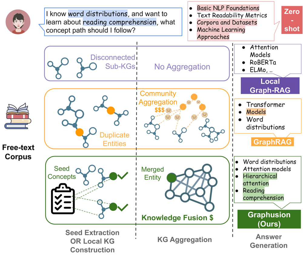 Graph RAG Use Cases: Real-World Applications & Examples