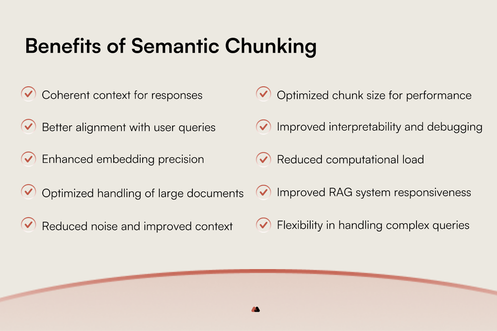 Chunking in RAG: Strategies for Optimal Text Splitting
