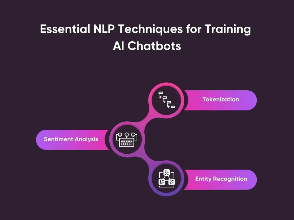Building a RAG Chatbot with Memory & Recall