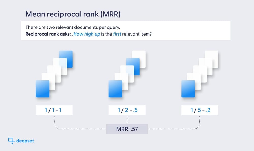 Re-ranking in RAG: Improve Retrieval with Top Techniques