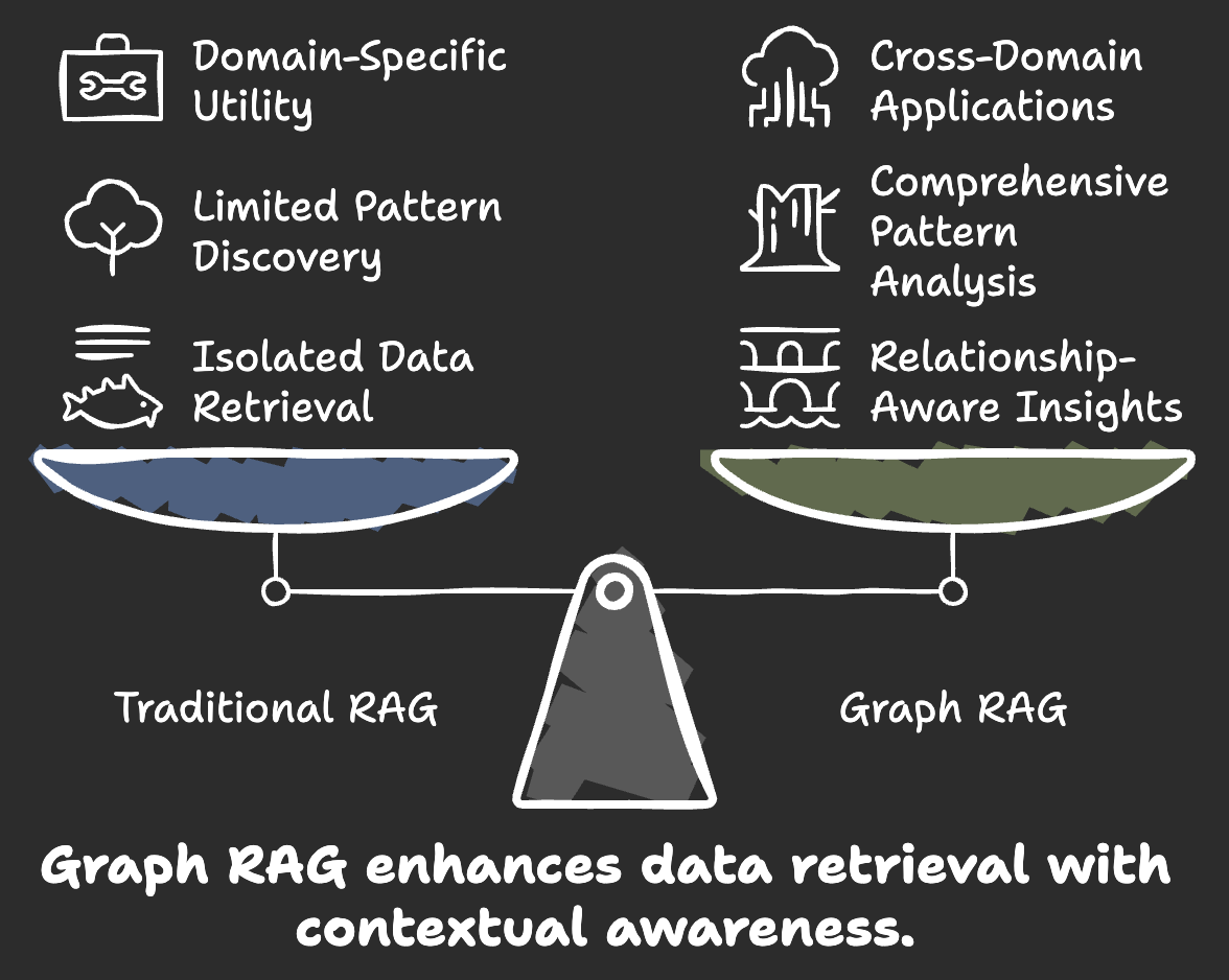 Graph RAG Use Cases: Real-World Applications & Examples