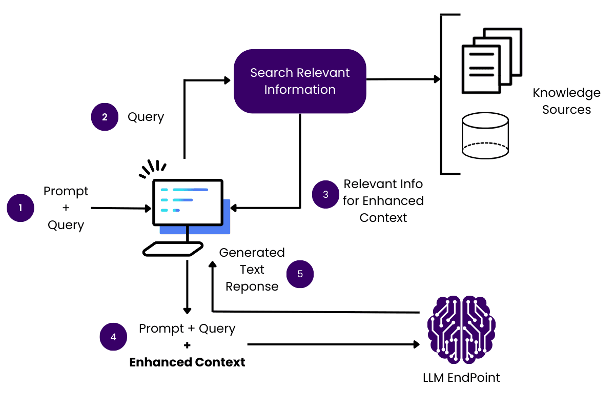 Evaluating Rag Quality Best Practices For Qa Datasets