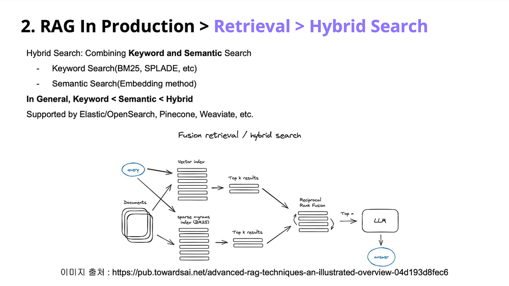 Implementing Hybrid Retrieval (BM25 + FAISS) in RAG