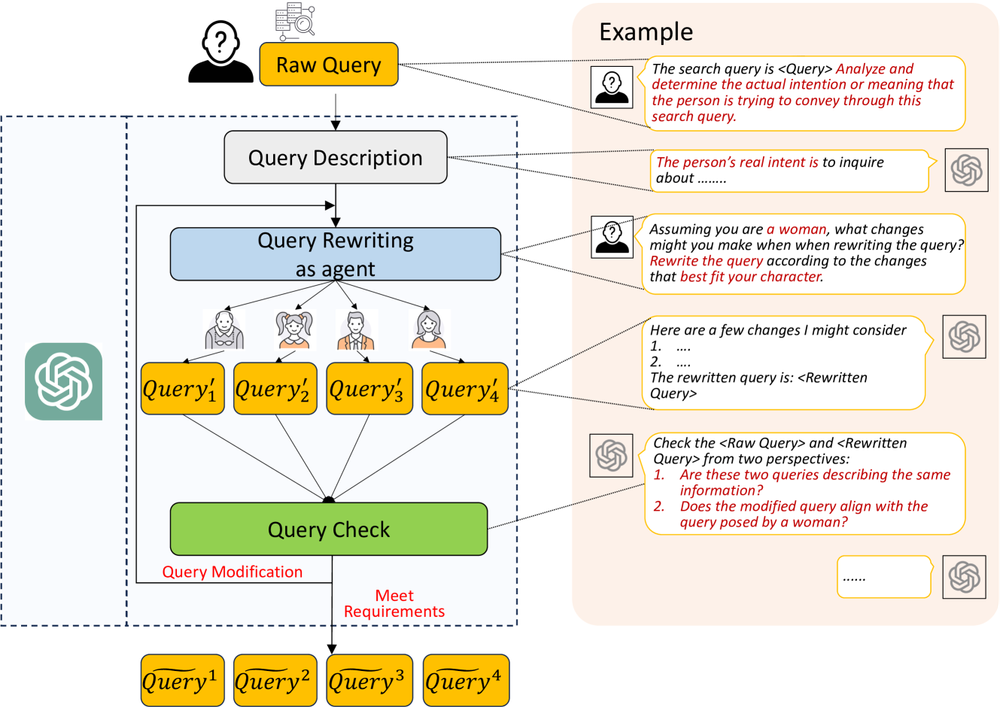 When & How to Rephrase Queries for Better RAG Accuracy