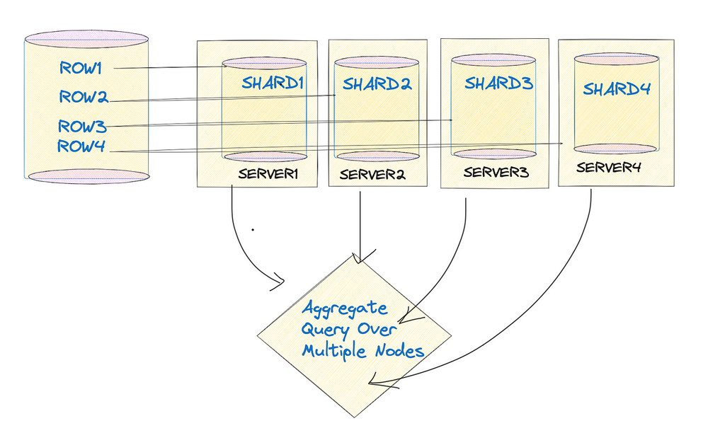 Scaling RAG to 20M Docs: Challenges & Solutions