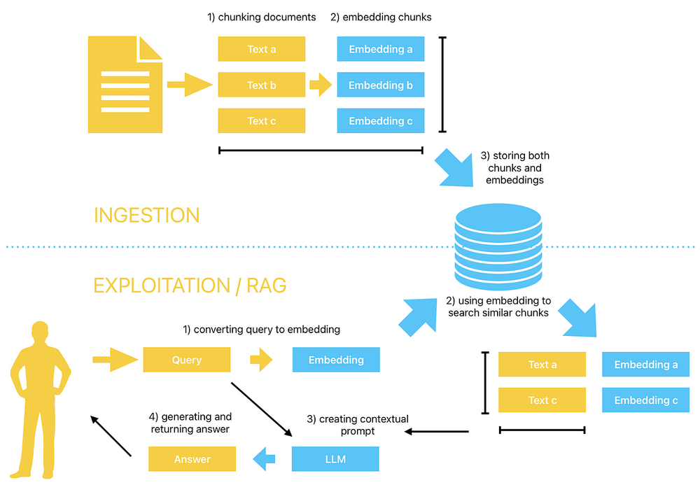 Implementing GraphRAG for Better Contextual Retrieval