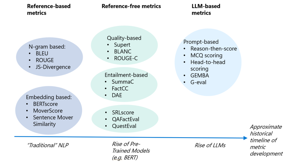 Evaluating Rag Quality Best Practices For Qa Datasets