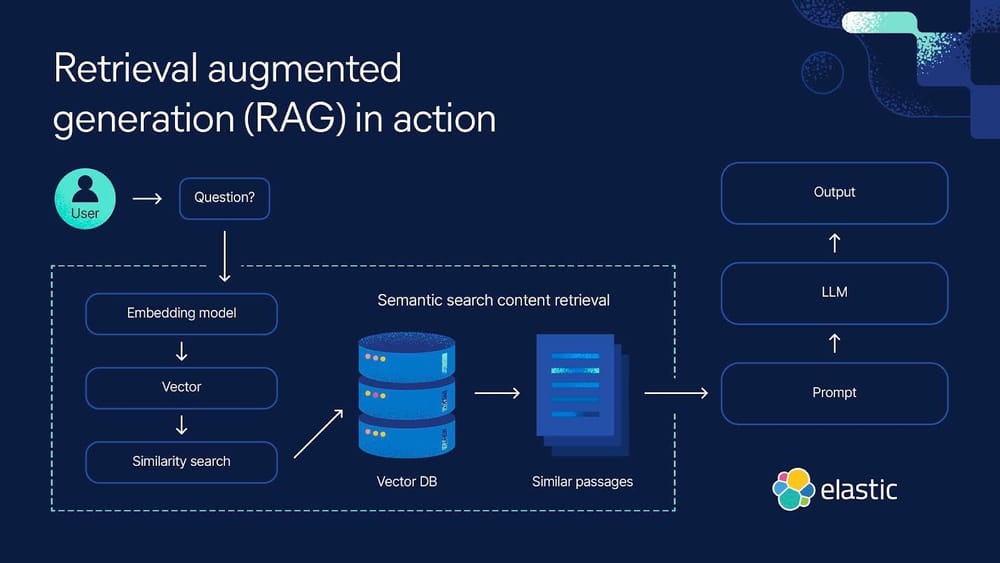 Scaling RAG to 20M Docs: Challenges & Solutions