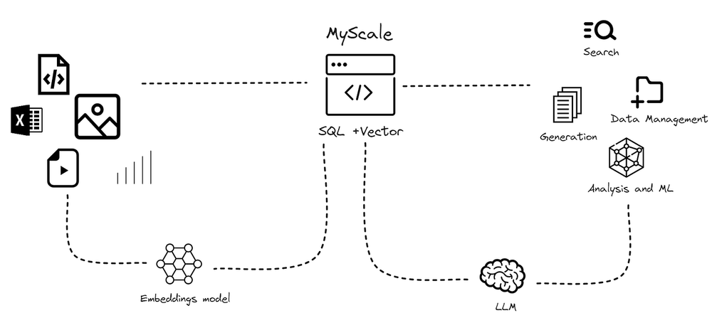 Connecting RAG to SQL Databases: A Practical Guide Connecting RAG to SQL Databases: A Practical Guide