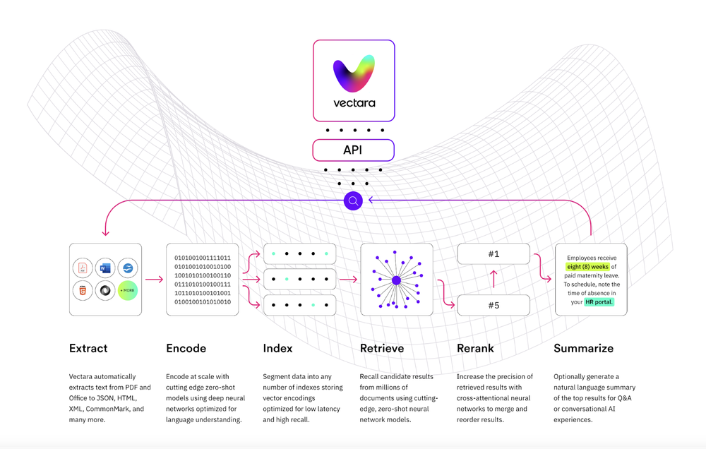 Advanced Chunking Techniques for Better RAG Performance