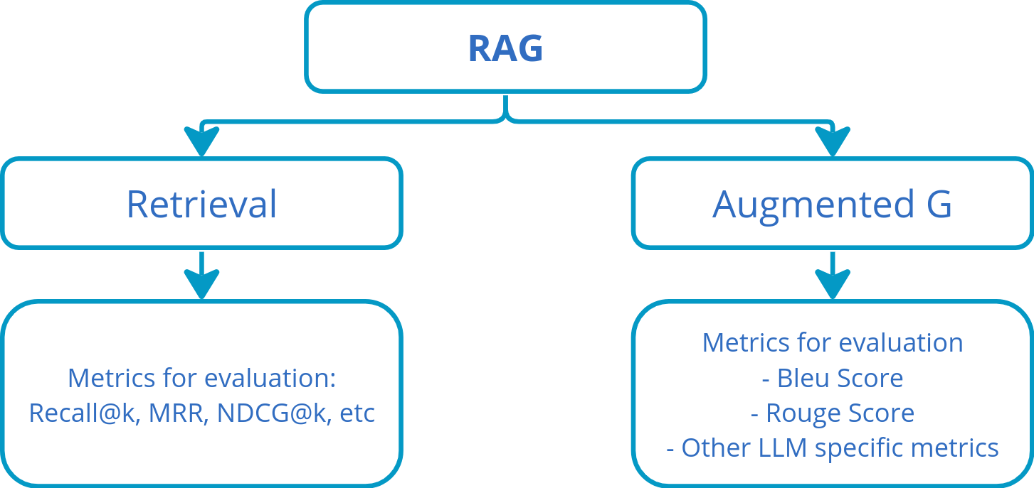 Evaluating RAG Quality: Best Practices for QA Datasets
