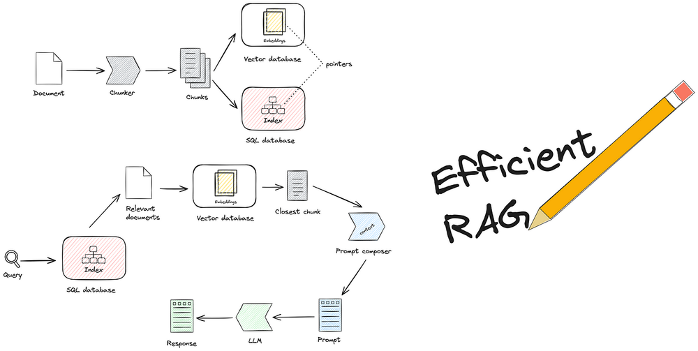 Connecting Rag To Sql Databases A Practical Guide