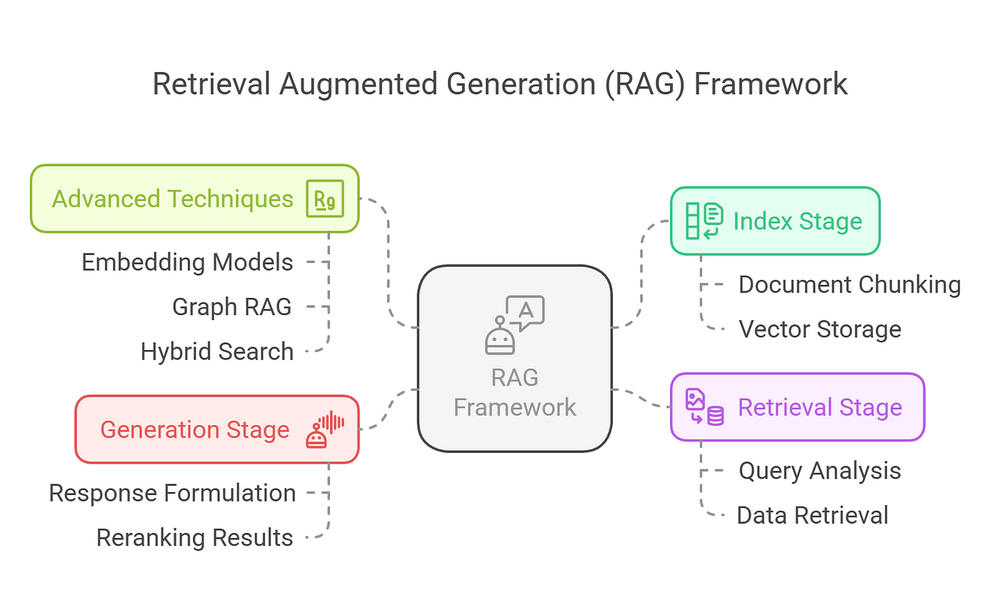 Building A Codebase Exploration Tool With Rag
