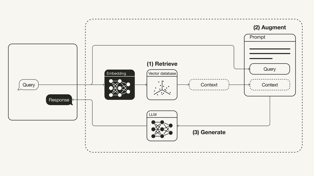 Building A Codebase Exploration Tool With Rag