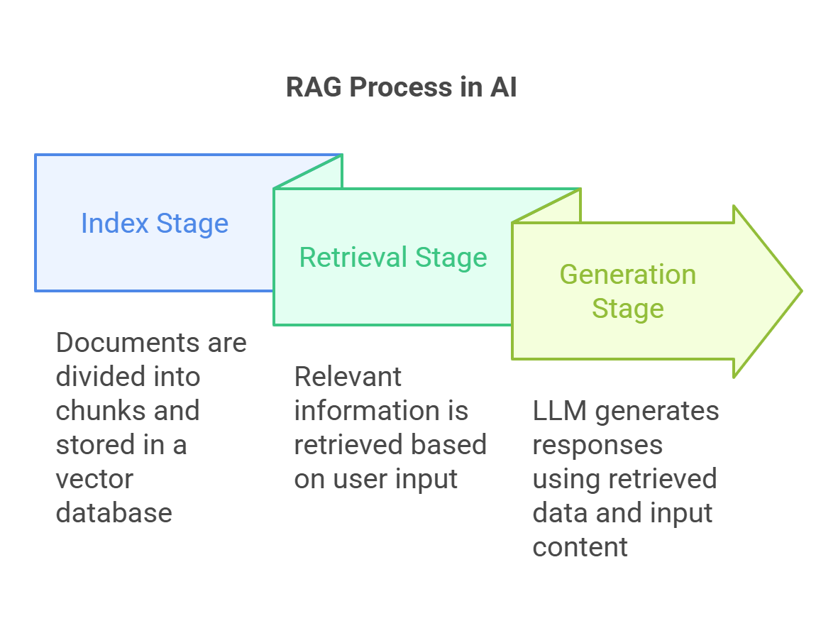 Building a Codebase Exploration Tool with RAG