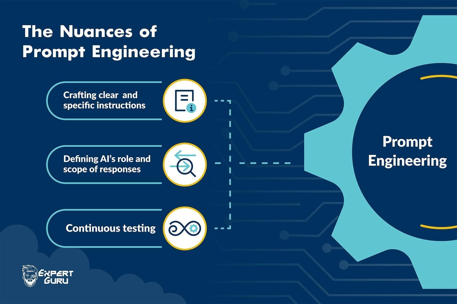 RAG vs Finetuning vs Prompt Engineering: Key AI Techniques