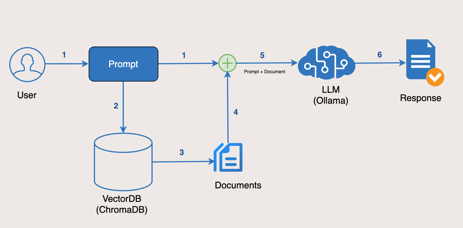 Install GraphRAG Locally: vLLM & Ollama Setup Guide