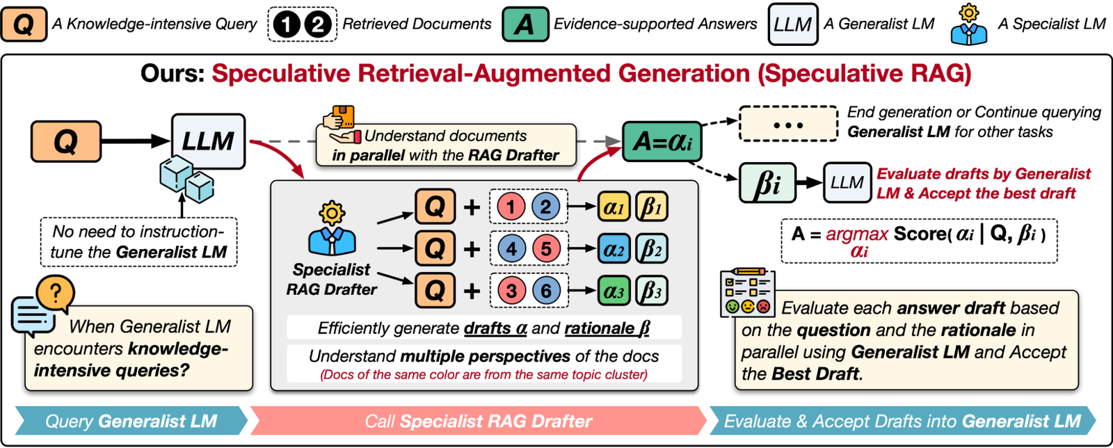 Retrieval-Augmented Generation (RAG): 2025 Definitive Guide