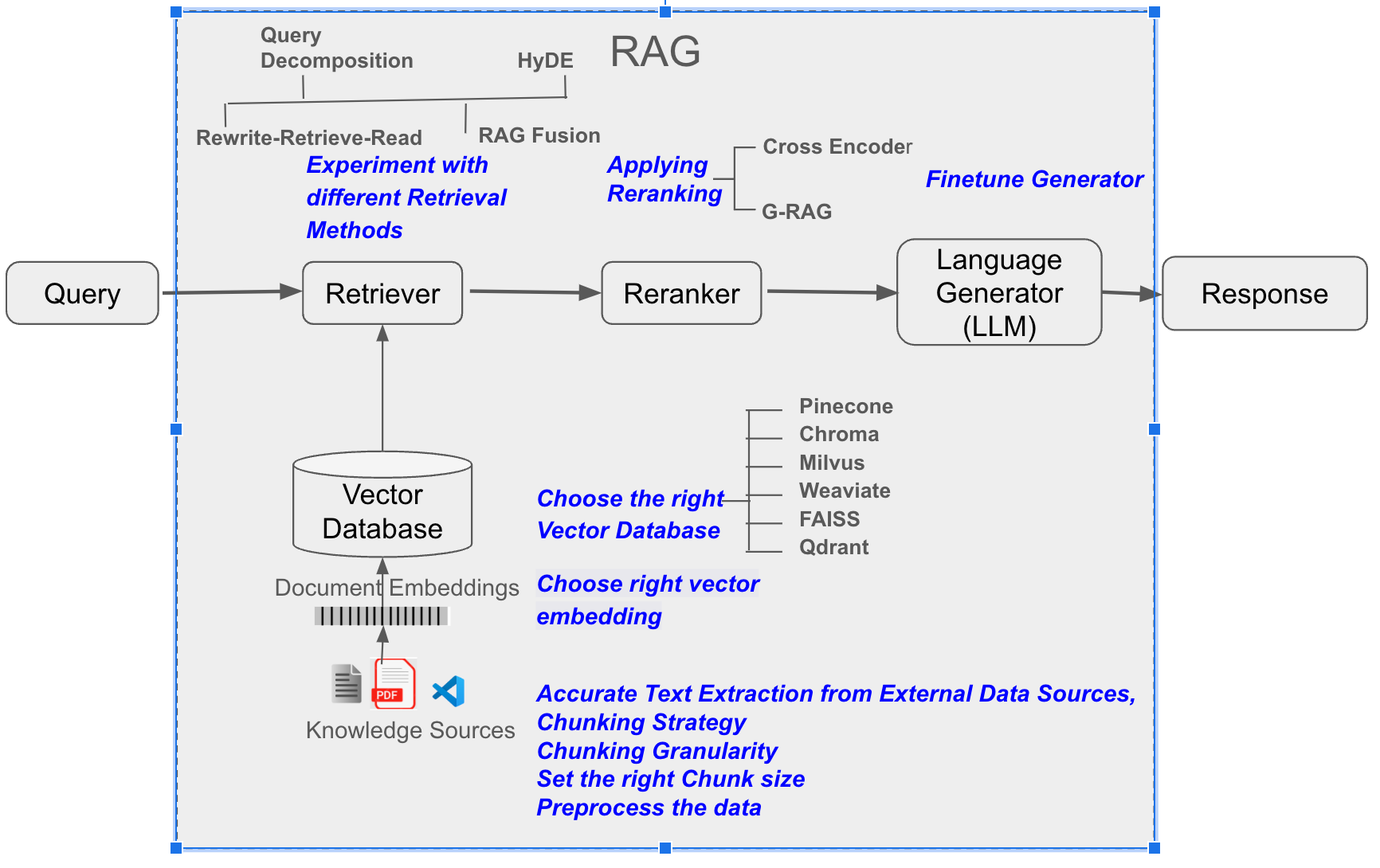 RAG vs. Semantic Search: Key Differences & Use Cases