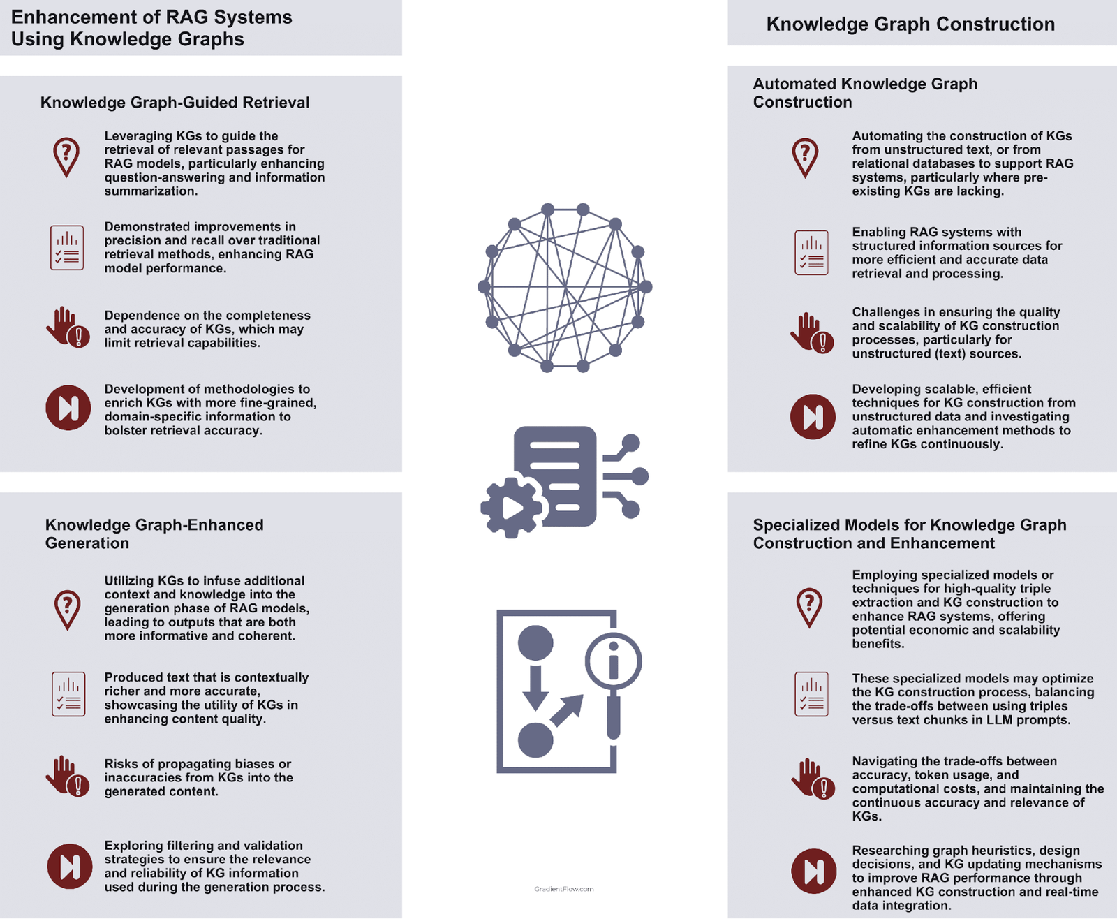 Graph RAG Use Cases: Real-World Applications & Examples