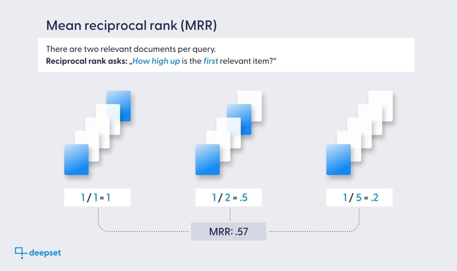 Re-ranking in RAG: Improve Retrieval with Top Techniques