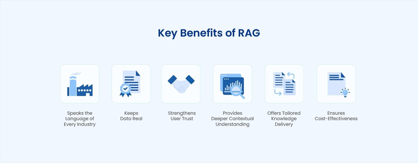 RAG for Code Generation: Automate Coding with AI & LLMs