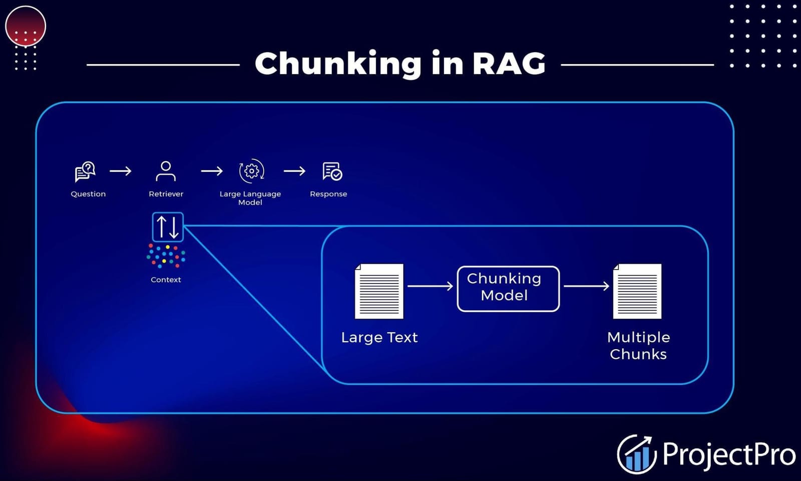 Chunking in RAG: Strategies for Optimal Text Splitting
