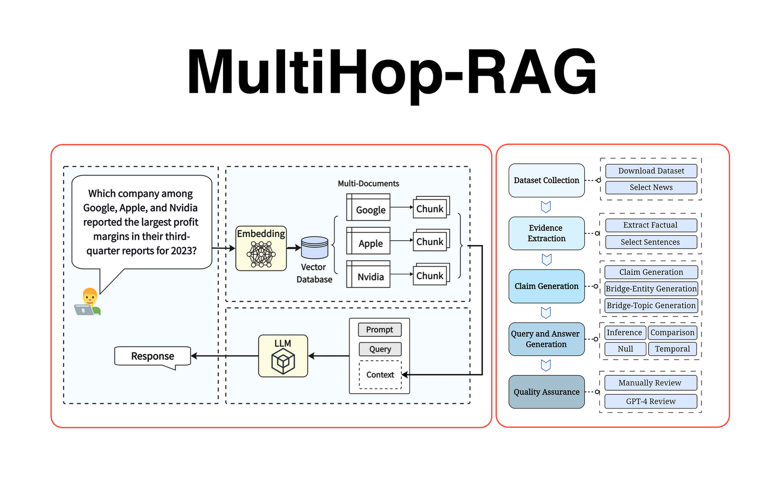 Advanced RAG Techniques: Boost Accuracy & Efficiency