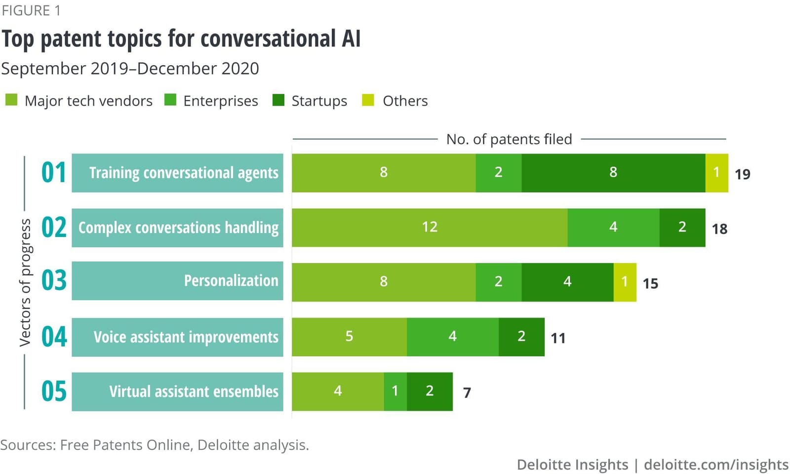 Building a RAG Chatbot with Memory & Recall