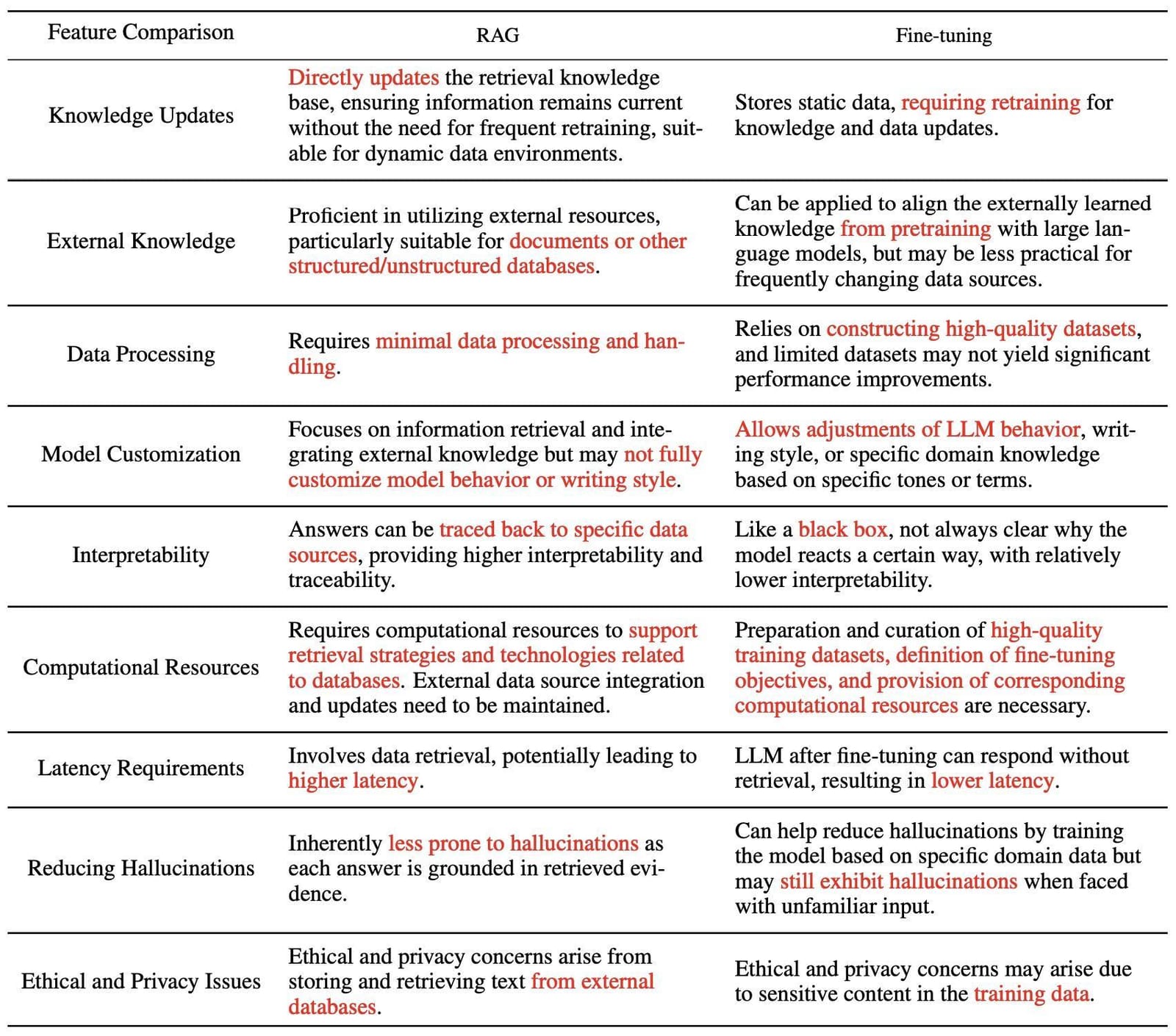End-to-End RAG Pipeline: From Ingestion to Output