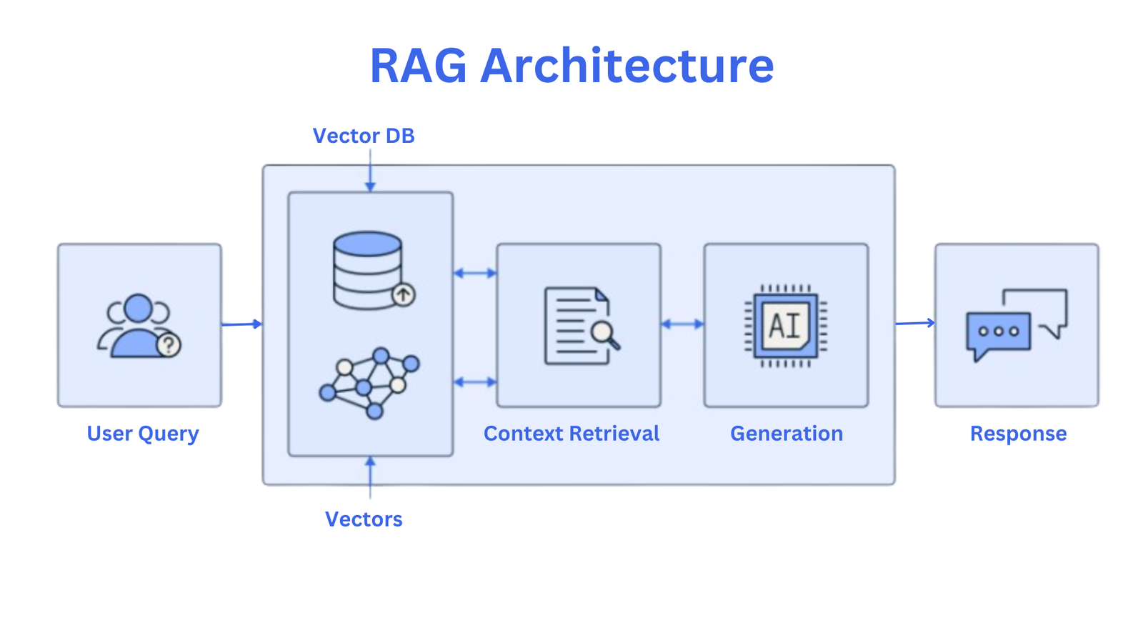 Connecting RAG to SQL Databases: A Practical Guide Connecting RAG to SQL Databases: A Practical Guide