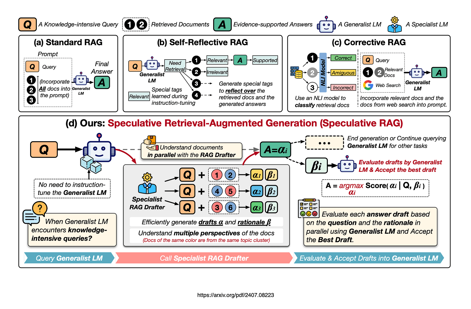 Implementing Corrective RAG with LangChain & LangGraph