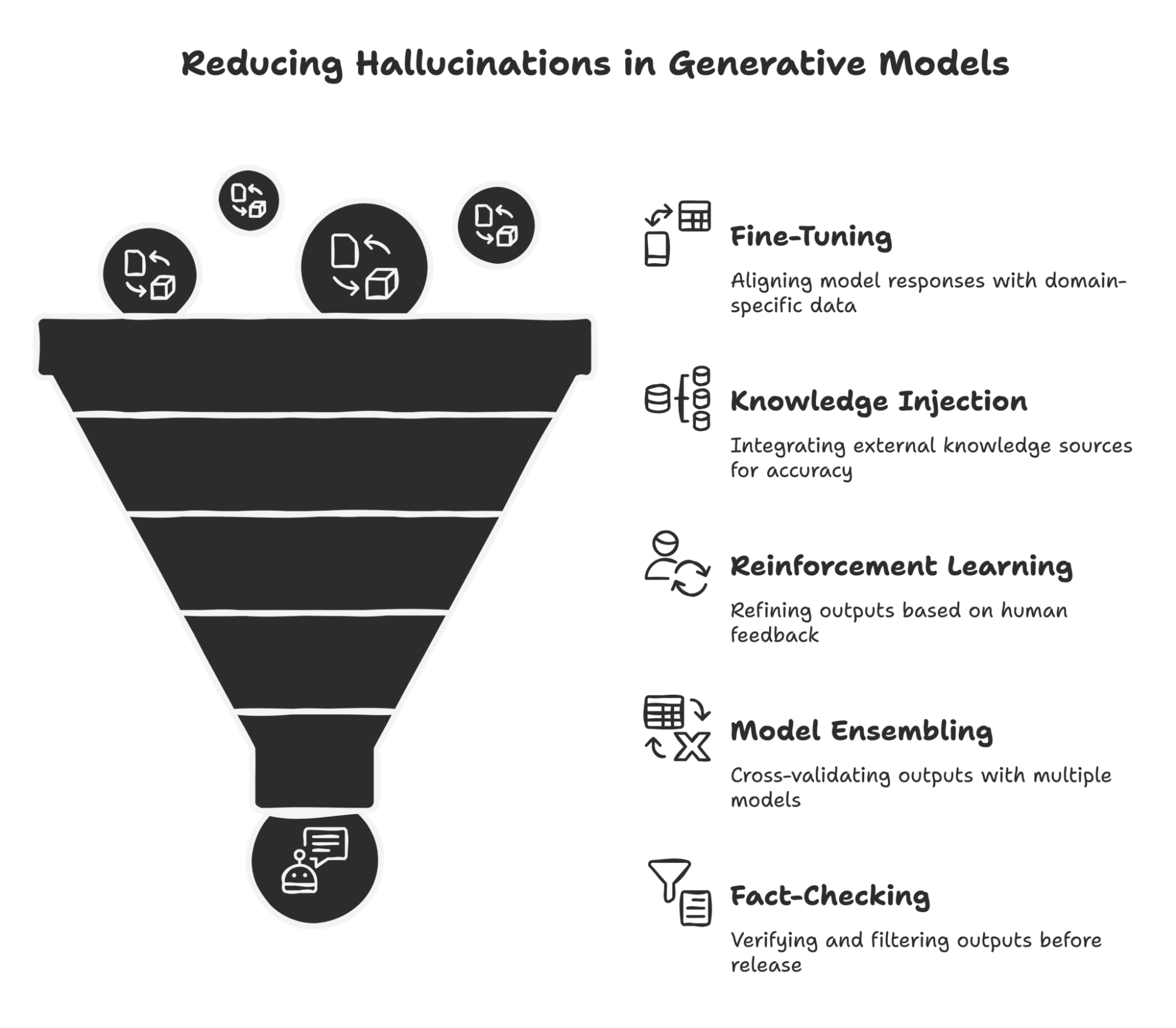 Corrective RAG (cRAG): Refining LLM Outputs Effectively