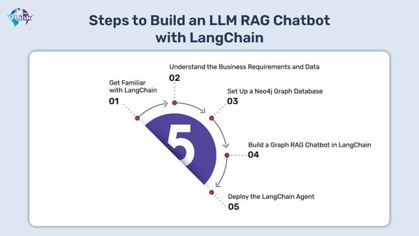 Build a RAG Chatbot: Step-by-Step Tutorial