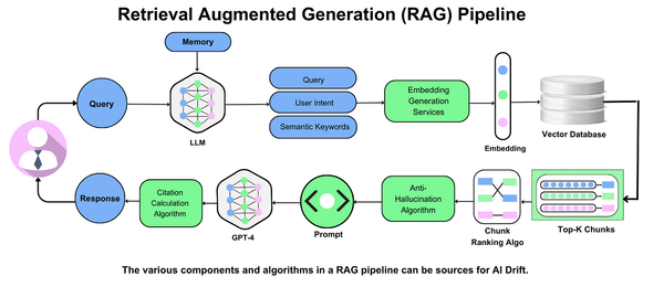 Retrieval-Augmented Generation (RAG): 2025 Definitive Guide
