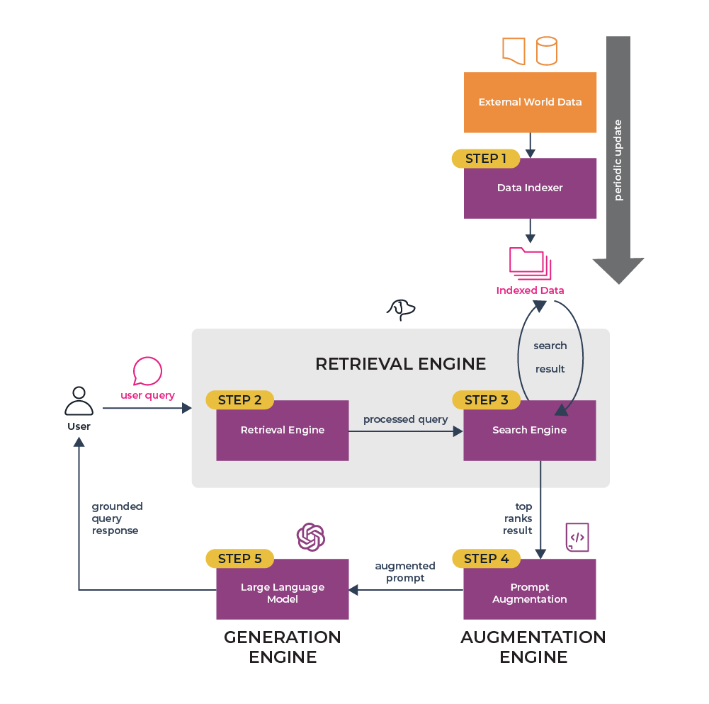 Build a RAG Chatbot: Step-by-Step Tutorial