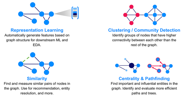 Graph Rag Vs Vector RAG: Complete guide for Beginners