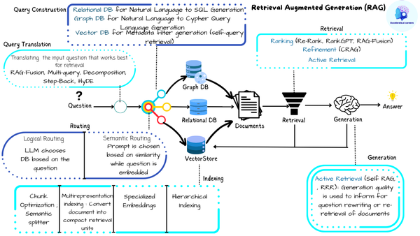 How Is RAG Shaping the Future of Conversational AI?