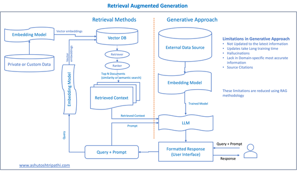 RAG vs Finetuning vs Prompt Engineering: Key AI Techniques