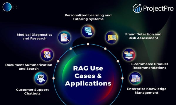 Retrieval-Augmented Generation (RAG): 2025 Definitive Guide