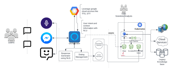 Build a RAG Chatbot: Step-by-Step Tutorial
