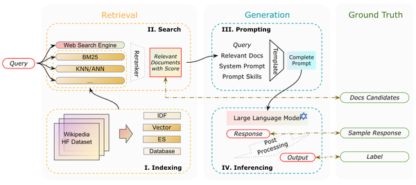 Retrieval-Augmented Generation (RAG): 2025 Definitive Guide